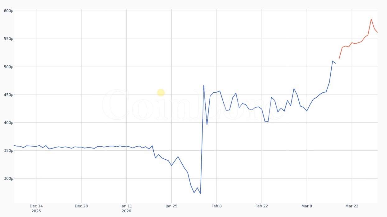 Predicción del precio a corto plazo de Ripio Credit Network