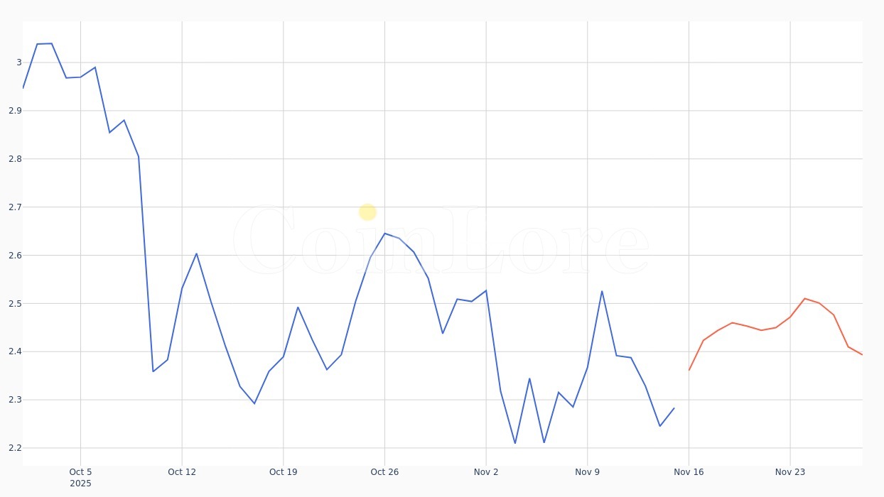 XRP short-term price prediction