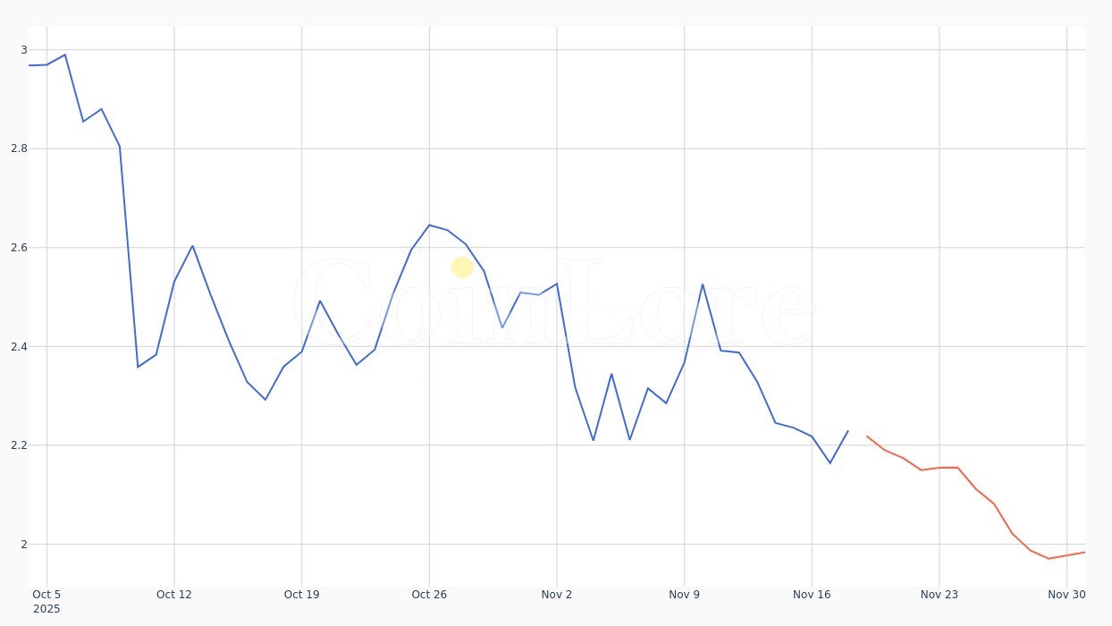 Predicción del precio a corto plazo de XRP