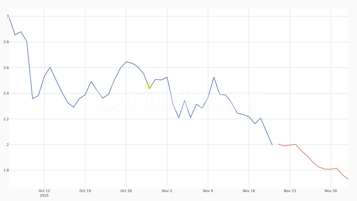 Predicción del precio a corto plazo de XRP