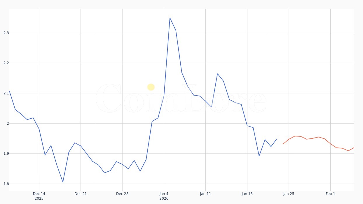 XRP kısa vadeli fiyat tahmini