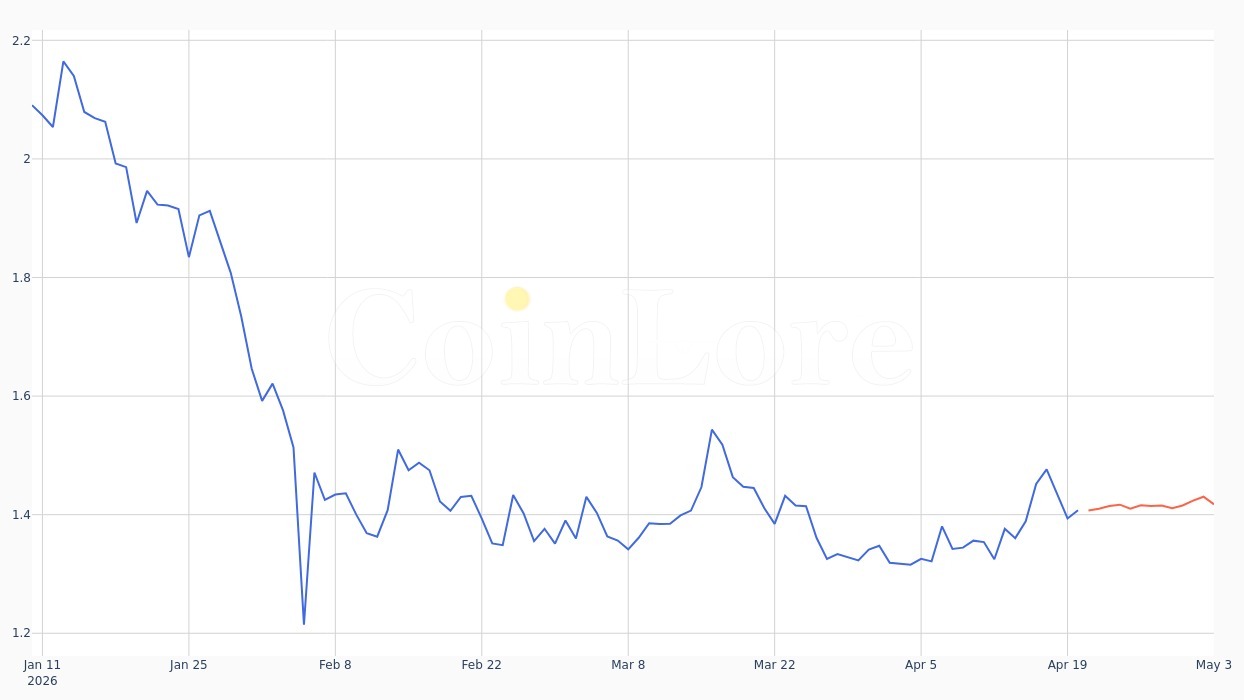 Риппл краткосрочный прогноз курса