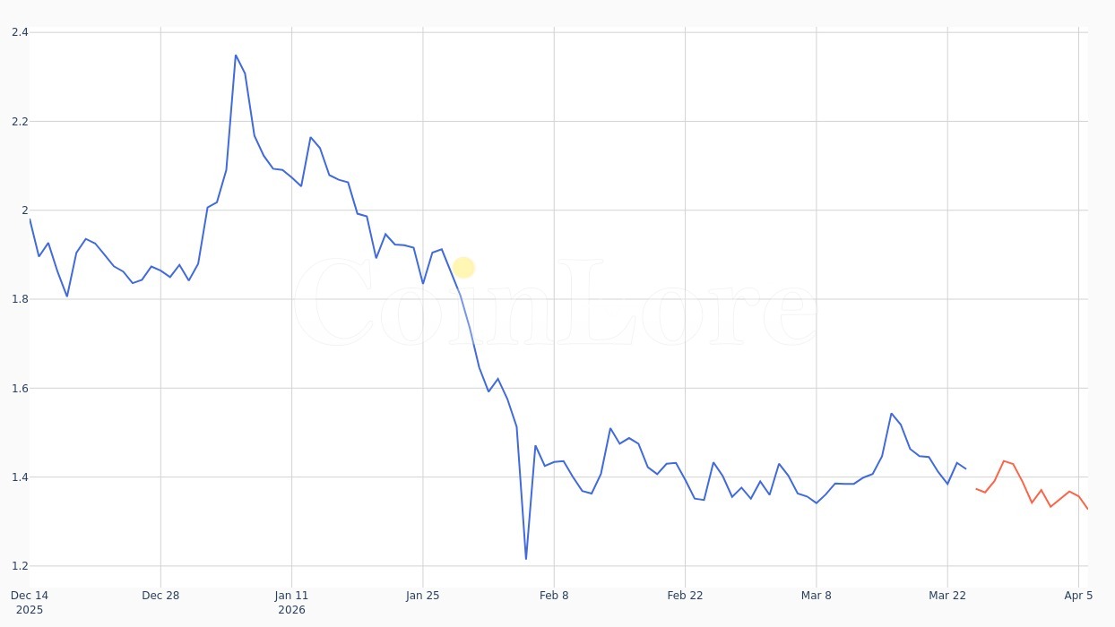 XRP kısa vadeli fiyat tahmini