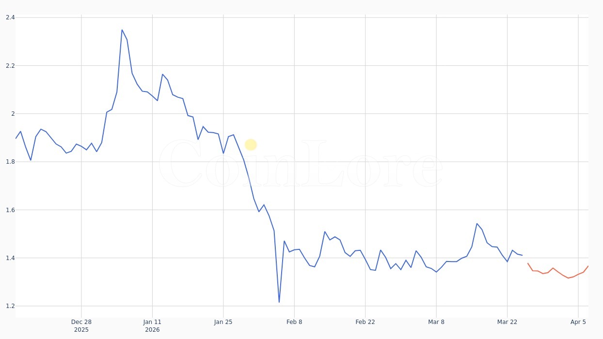 XRP kısa vadeli fiyat tahmini