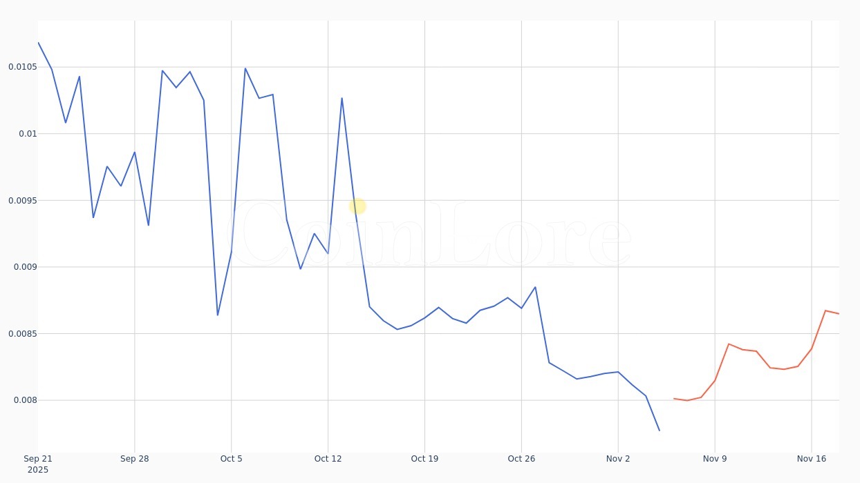 Rise short-term price prediction