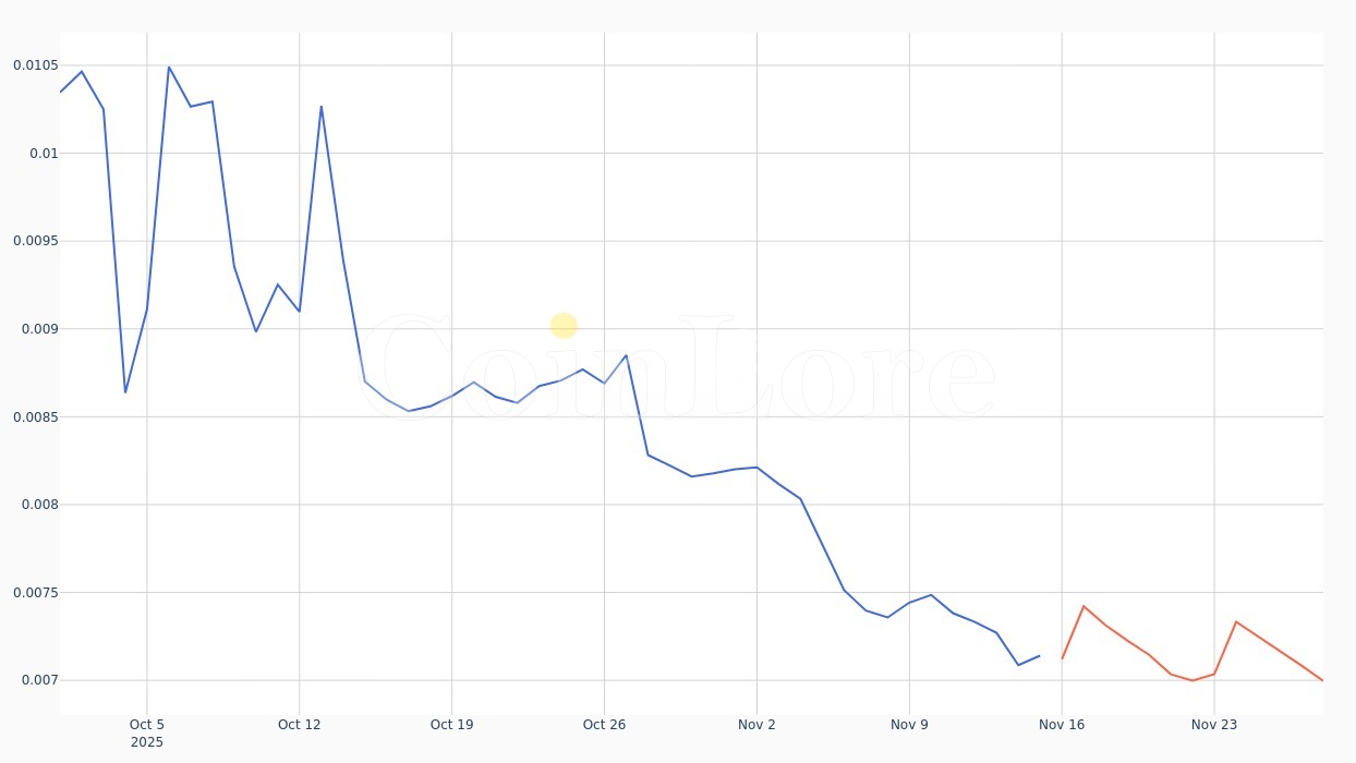 Rise short-term price prediction