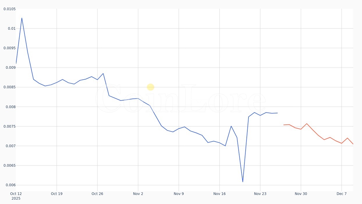 Rise short-term price prediction
