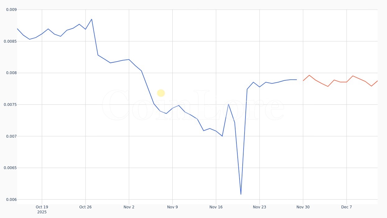 Rise short-term price prediction