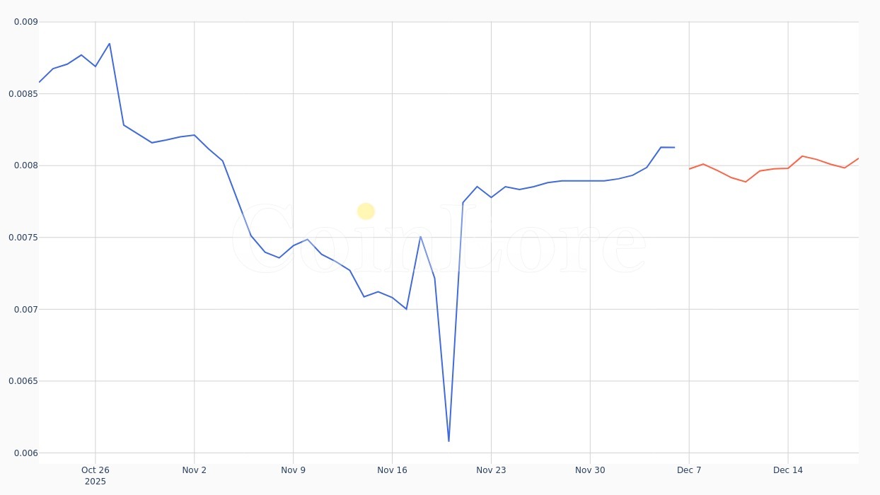 Rise short-term price prediction