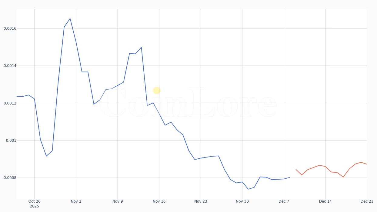 Ritestream краткосрочный прогноз курса