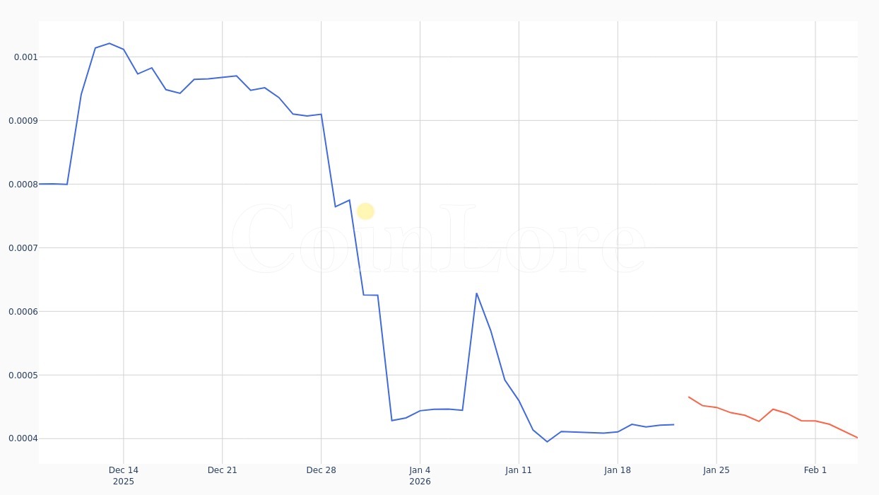 Ritestream краткосрочный прогноз курса