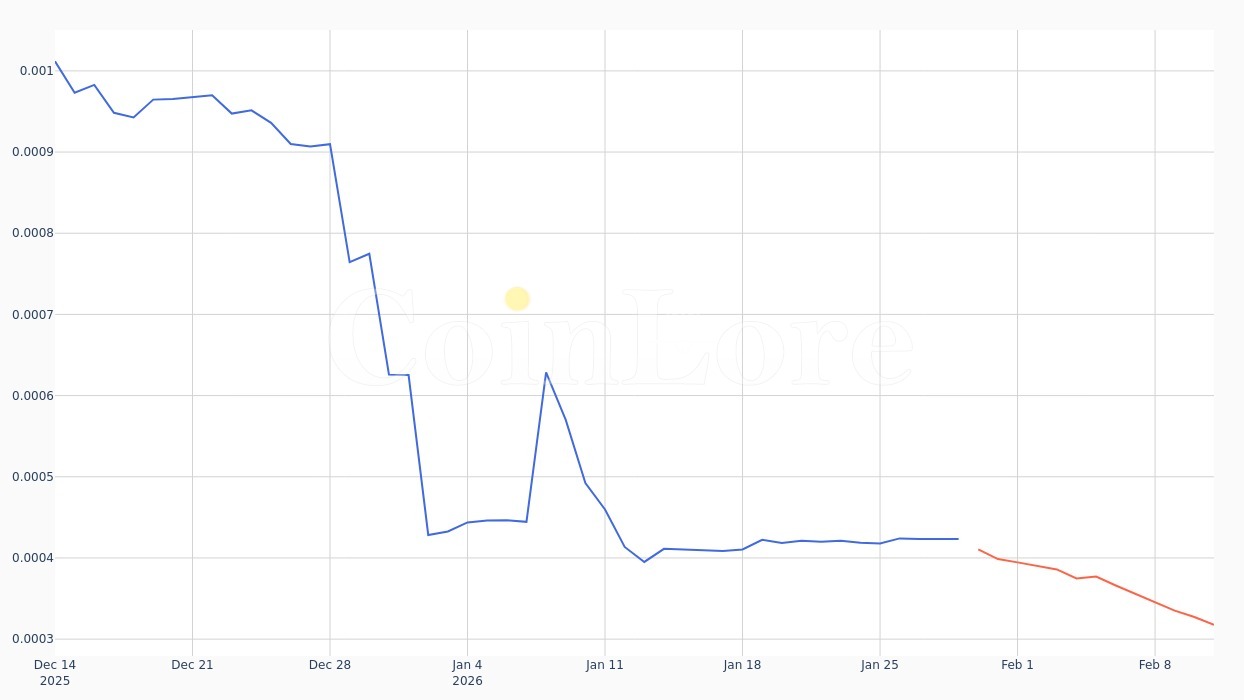 Predicción del precio a corto plazo de Ritestream