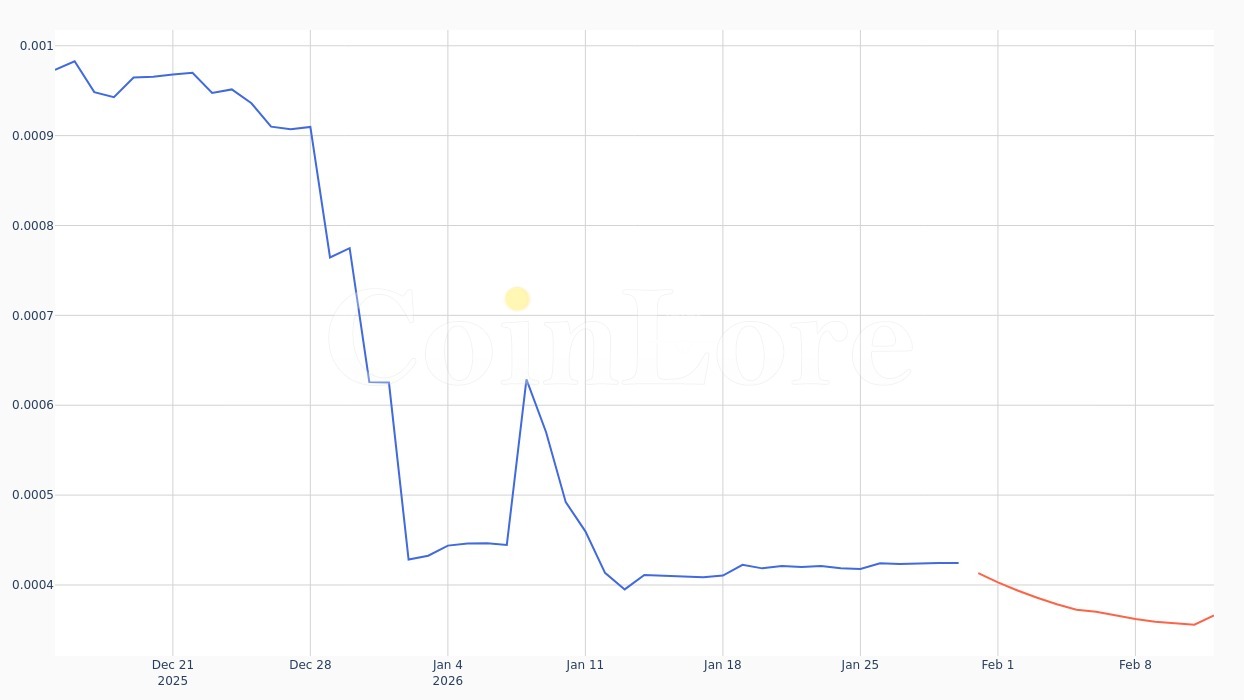 Ritestream kısa vadeli fiyat tahmini