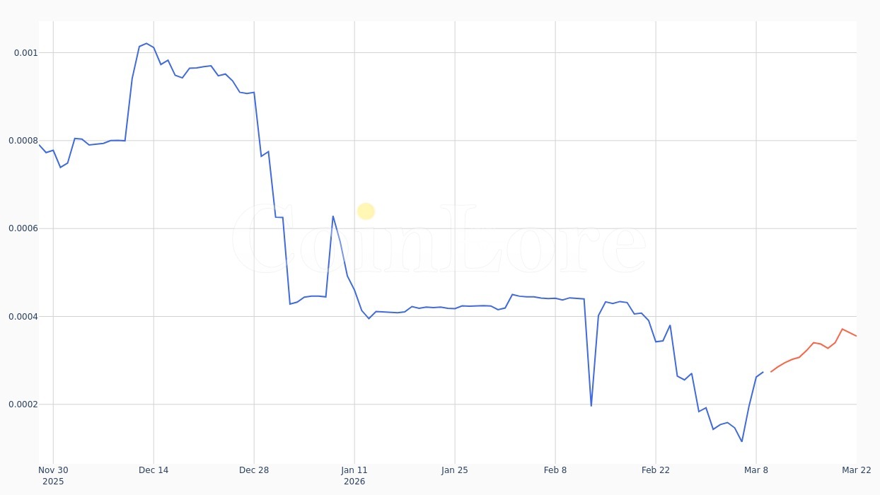 Ritestream краткосрочный прогноз курса