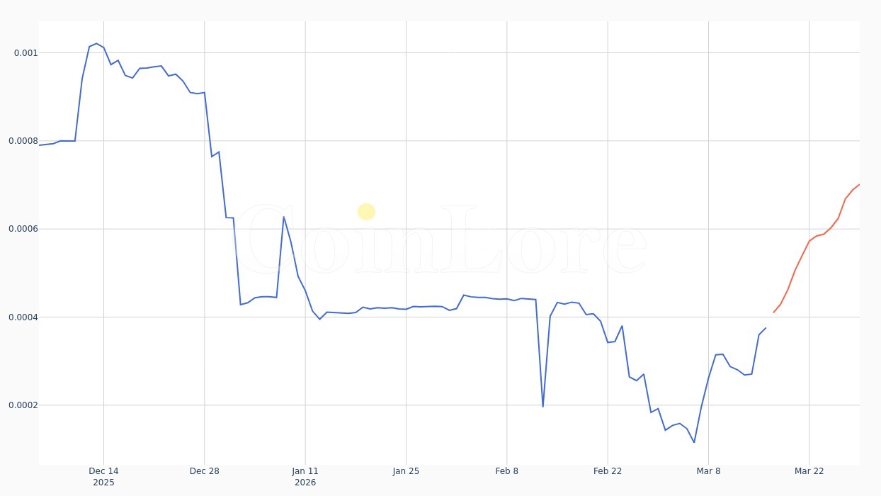 Predicción del precio a corto plazo de Ritestream