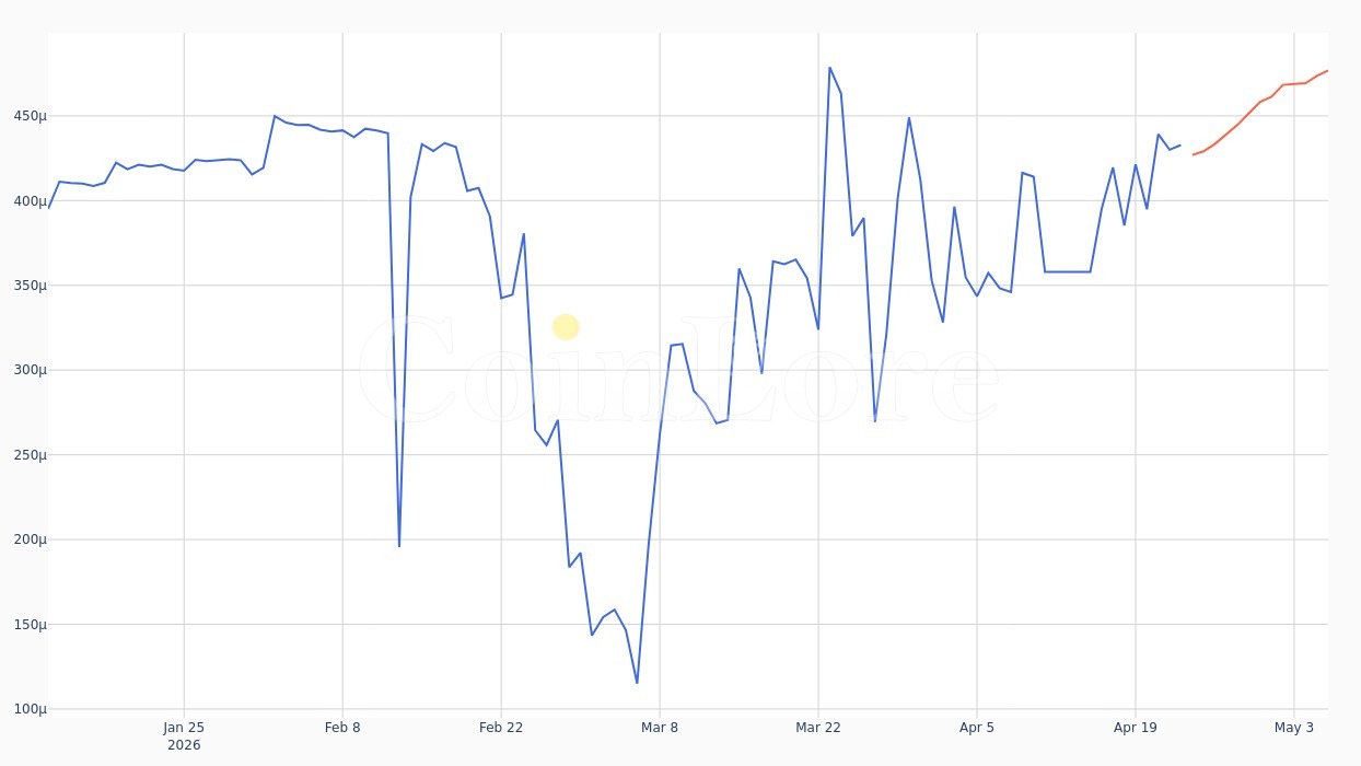 Ritestream краткосрочный прогноз курса