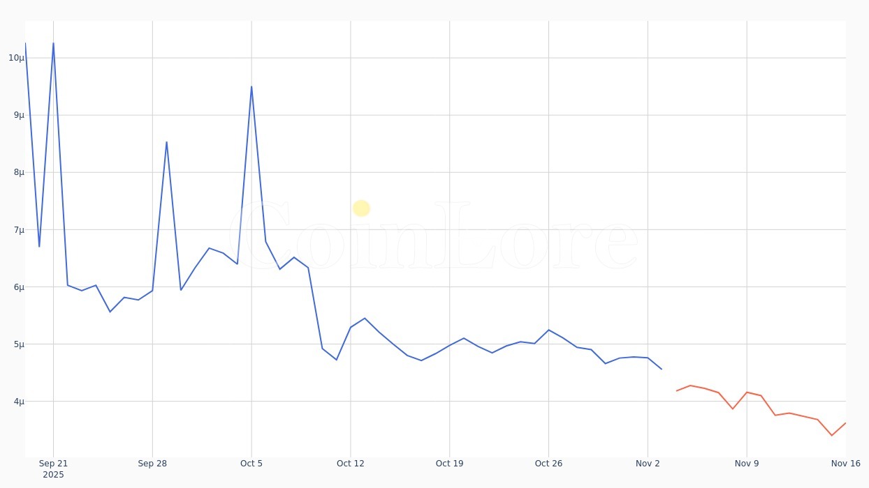 Predicción del precio a corto plazo de Rito
