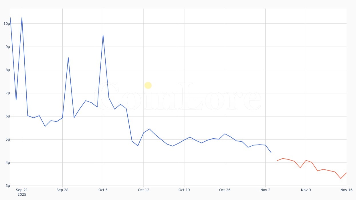 Rito kurzfristige Kurs prognose