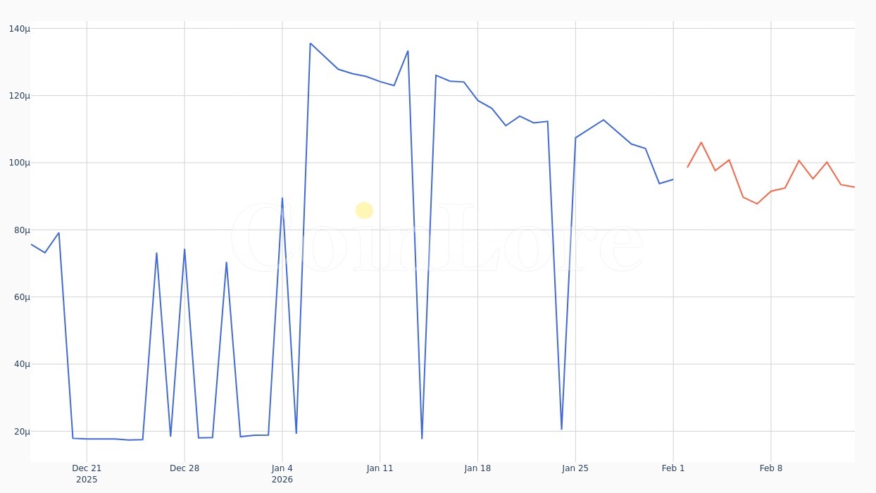 Rito краткосрочный прогноз курса