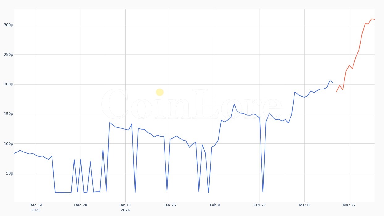 Rito краткосрочный прогноз курса
