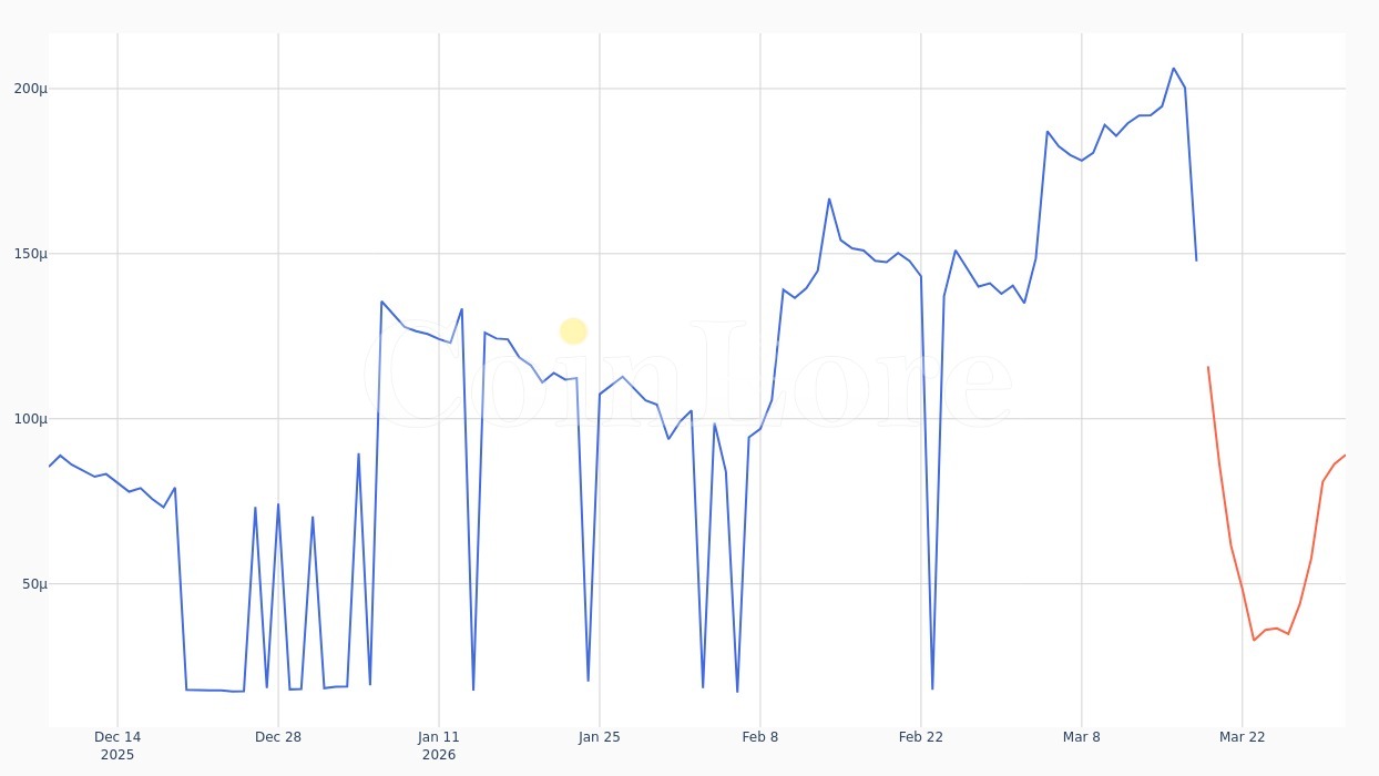 Rito краткосрочный прогноз курса