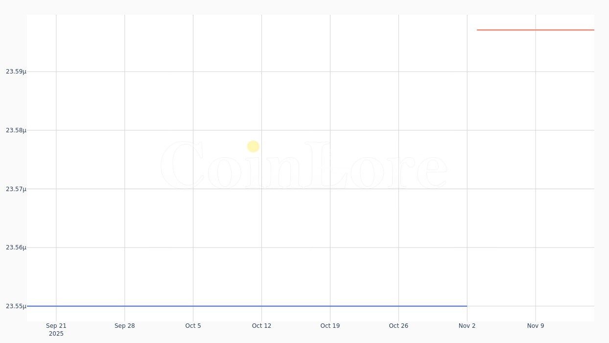 Rizon kurzfristige Kurs prognose