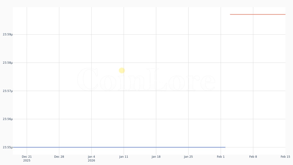 Rizon краткосрочный прогноз курса