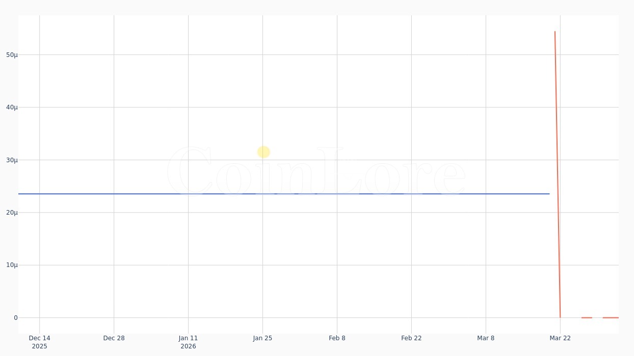 Rizon краткосрочный прогноз курса