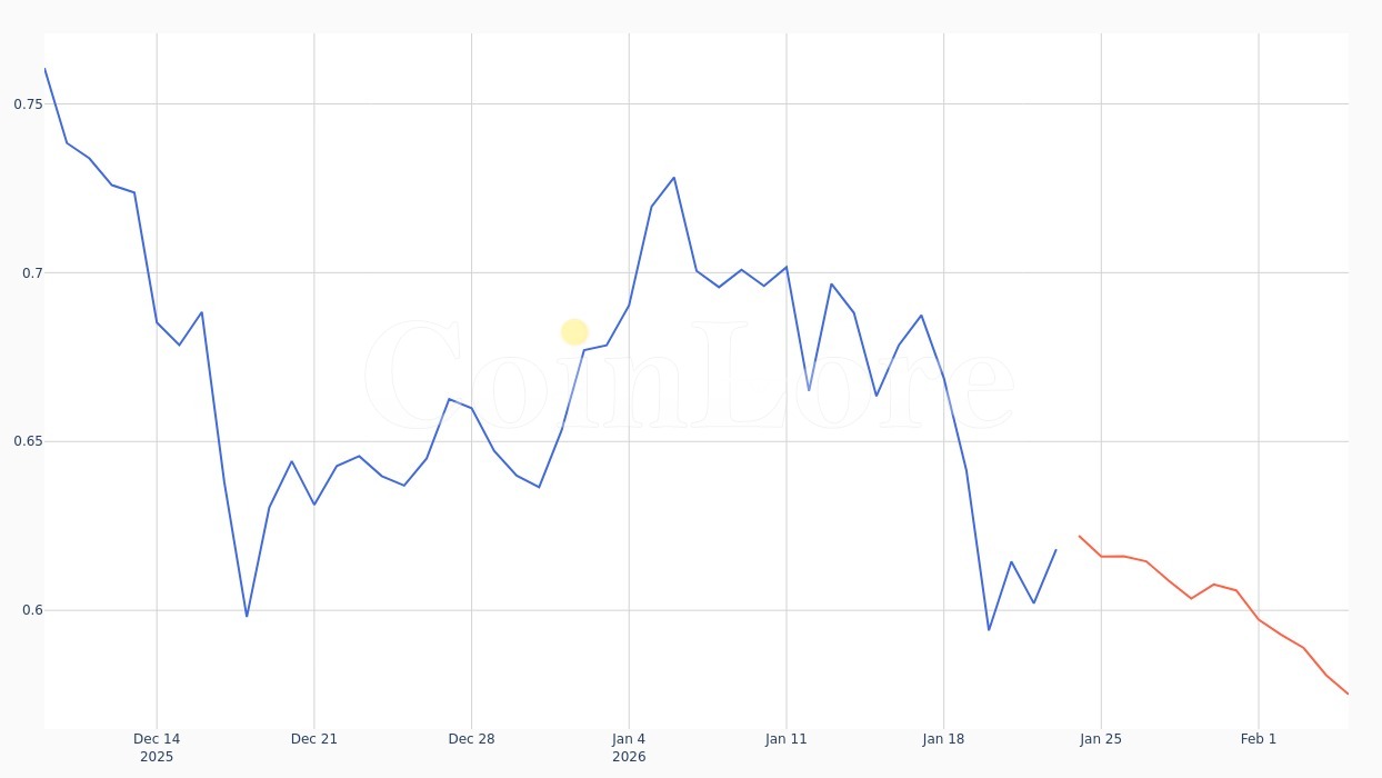 IExec RLC краткосрочный прогноз курса