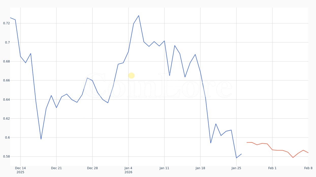IExec RLC краткосрочный прогноз курса