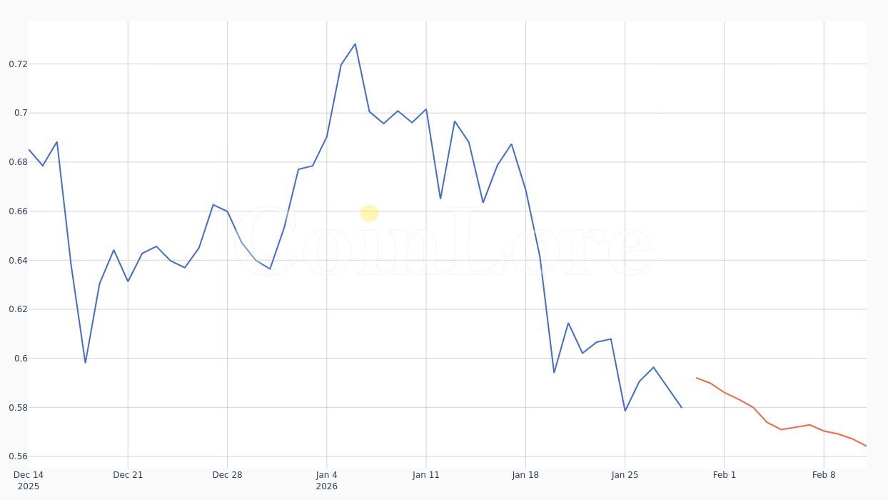 IExec RLC краткосрочный прогноз курса