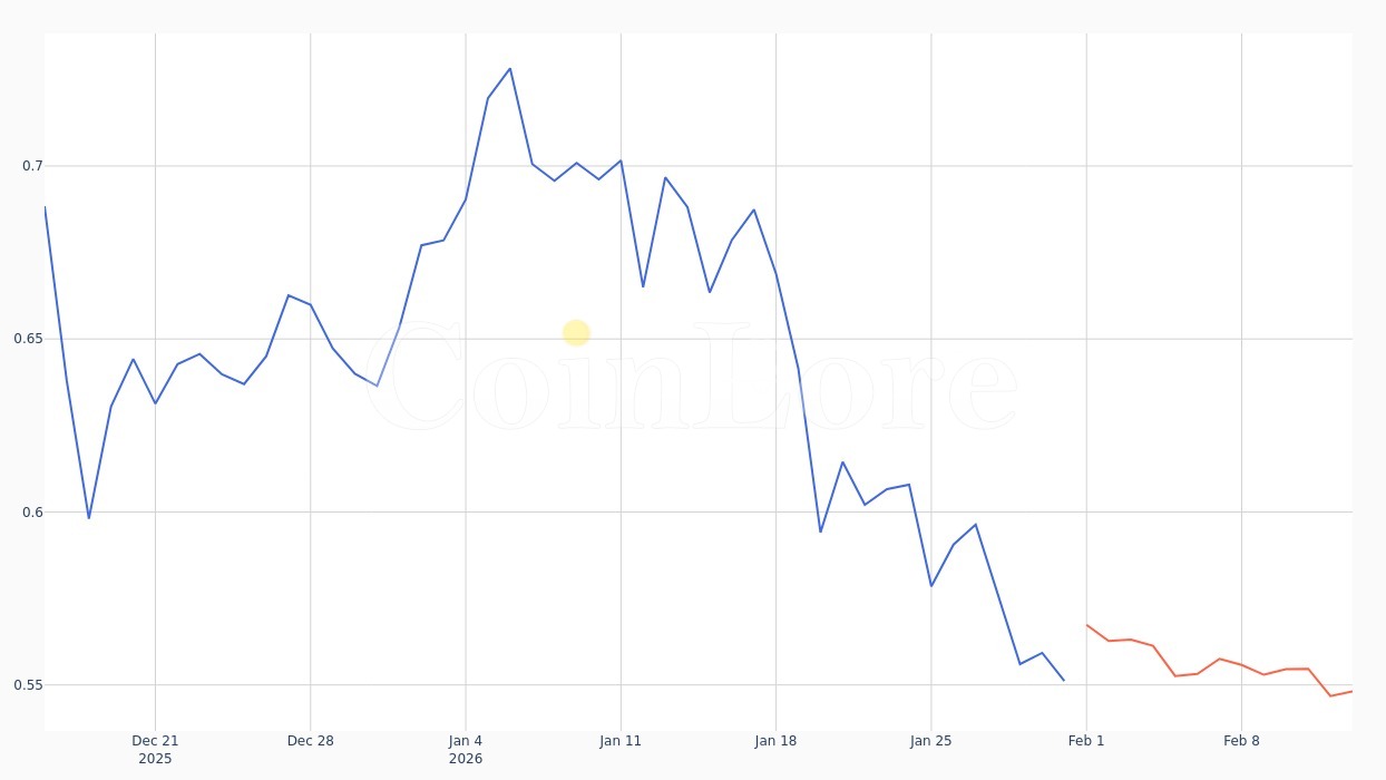 Predicción del precio a corto plazo de IExec RLC