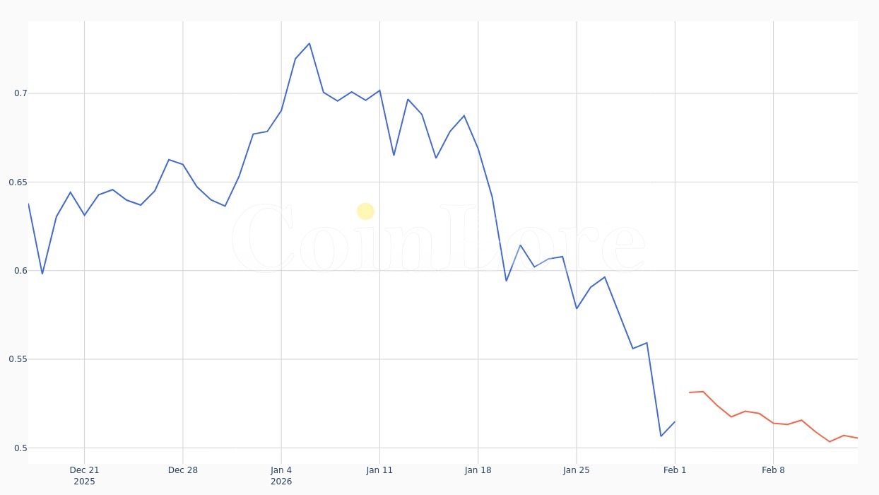 IExec RLC краткосрочный прогноз курса