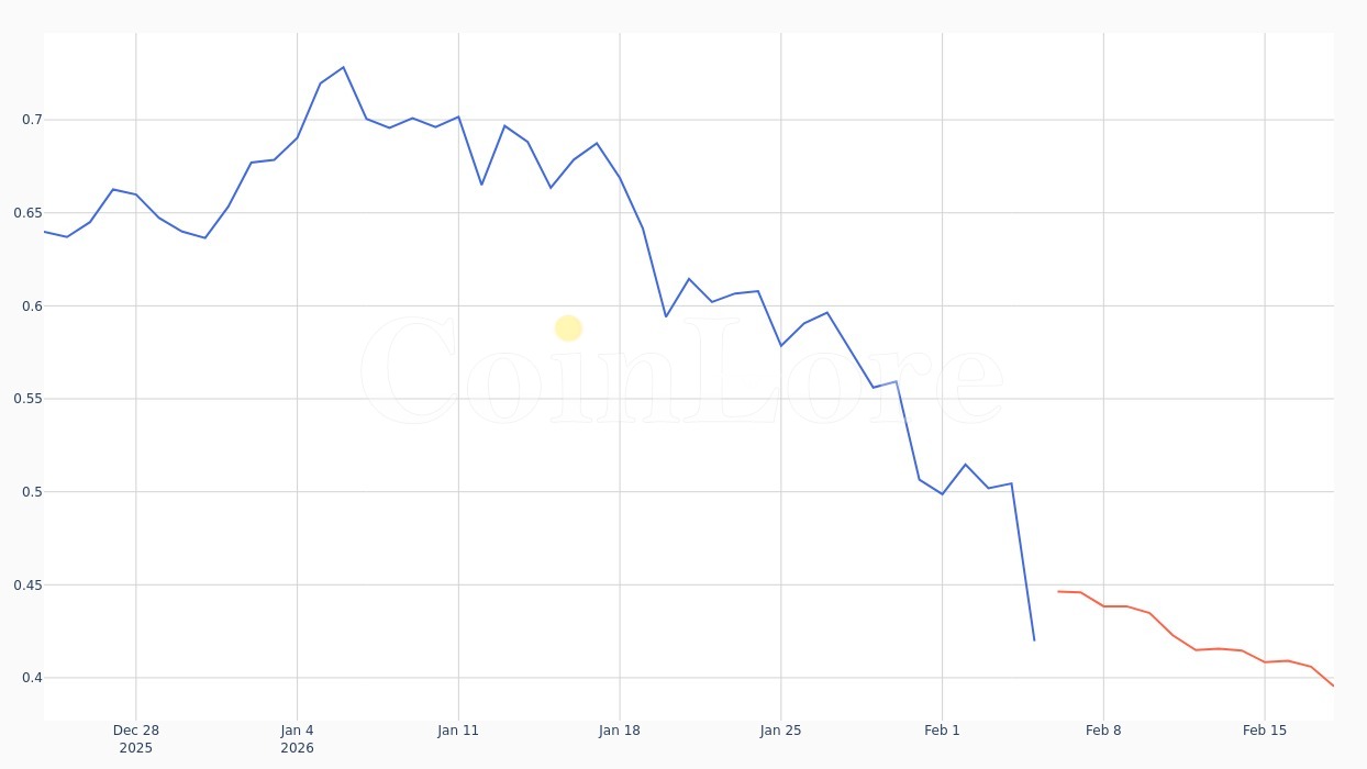 IExec RLC краткосрочный прогноз курса