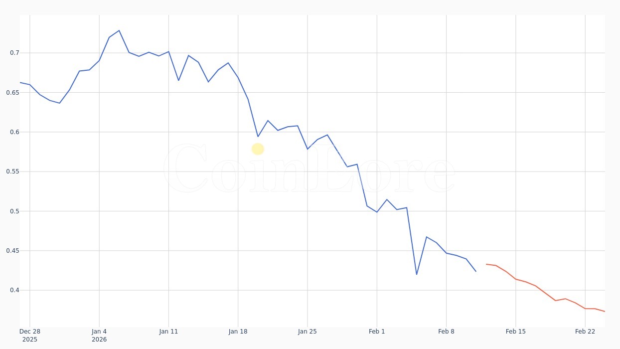 IExec RLC краткосрочный прогноз курса