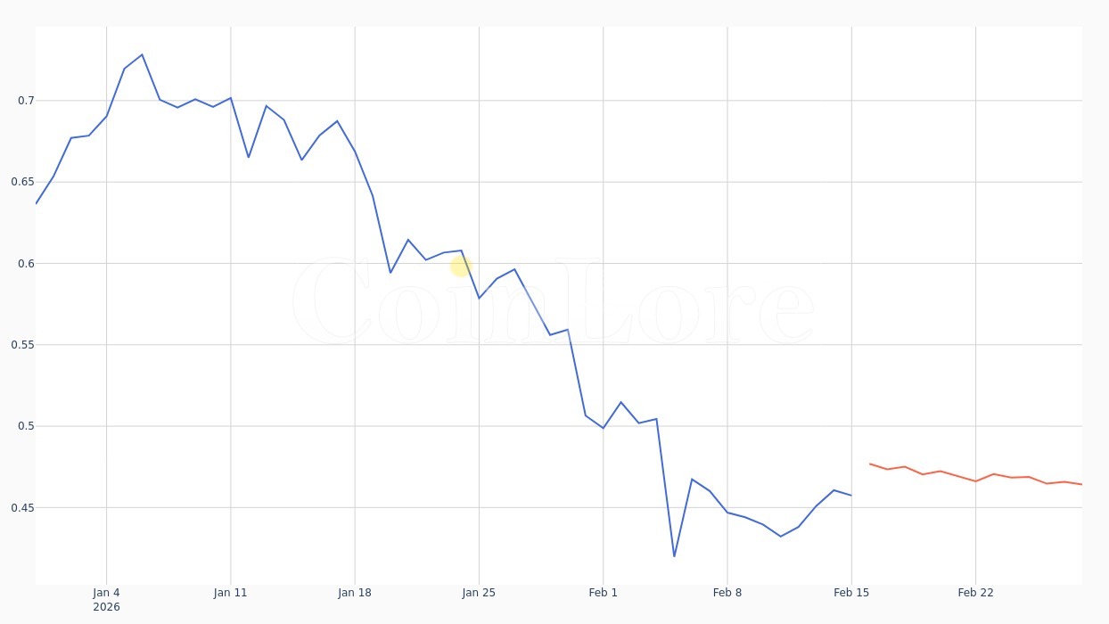 IExec RLC краткосрочный прогноз курса