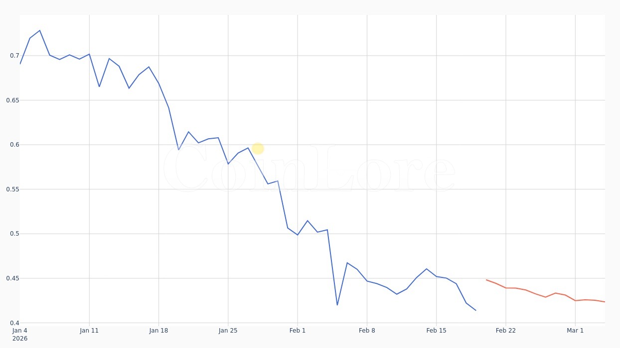 IExec RLC краткосрочный прогноз курса