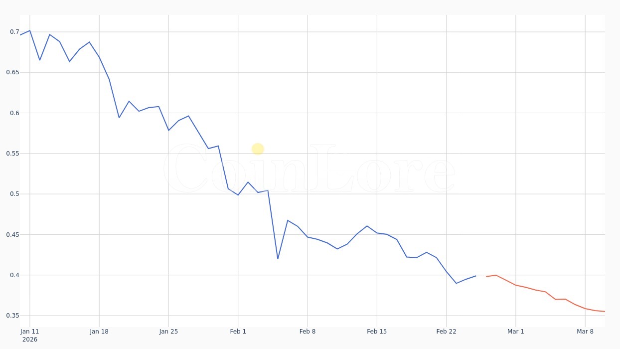 IExec RLC краткосрочный прогноз курса