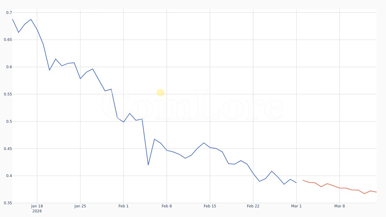 IExec RLC краткосрочный прогноз курса