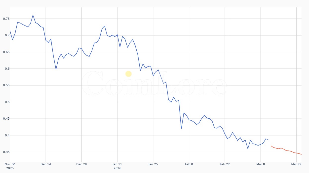 IExec RLC краткосрочный прогноз курса