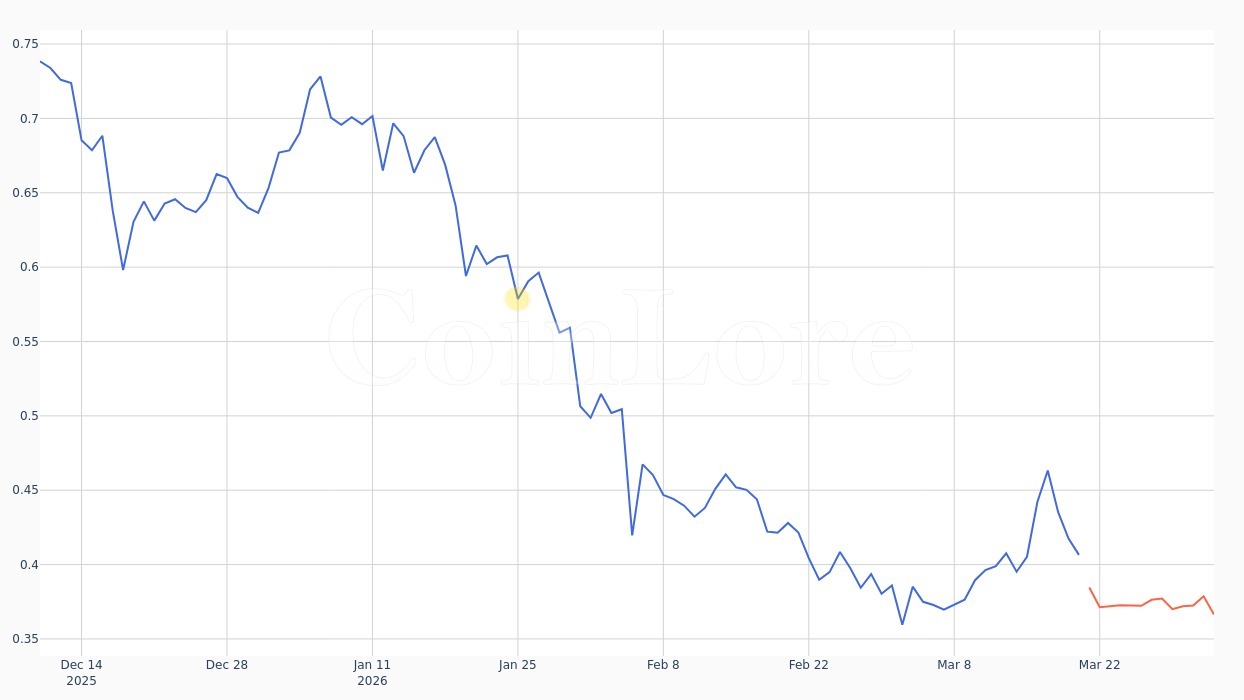IExec RLC краткосрочный прогноз курса