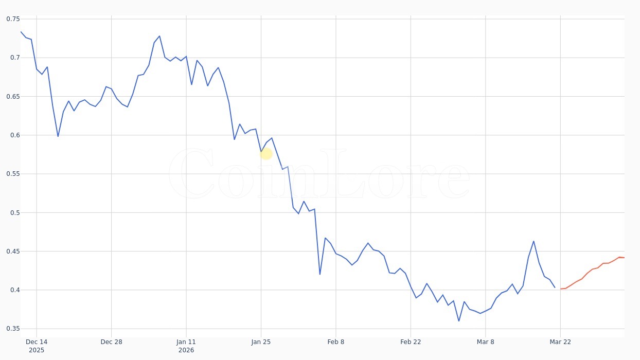 IExec RLC краткосрочный прогноз курса