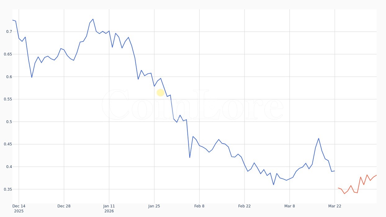 IExec RLC краткосрочный прогноз курса