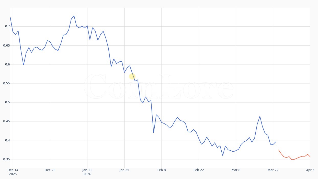IExec RLC краткосрочный прогноз курса