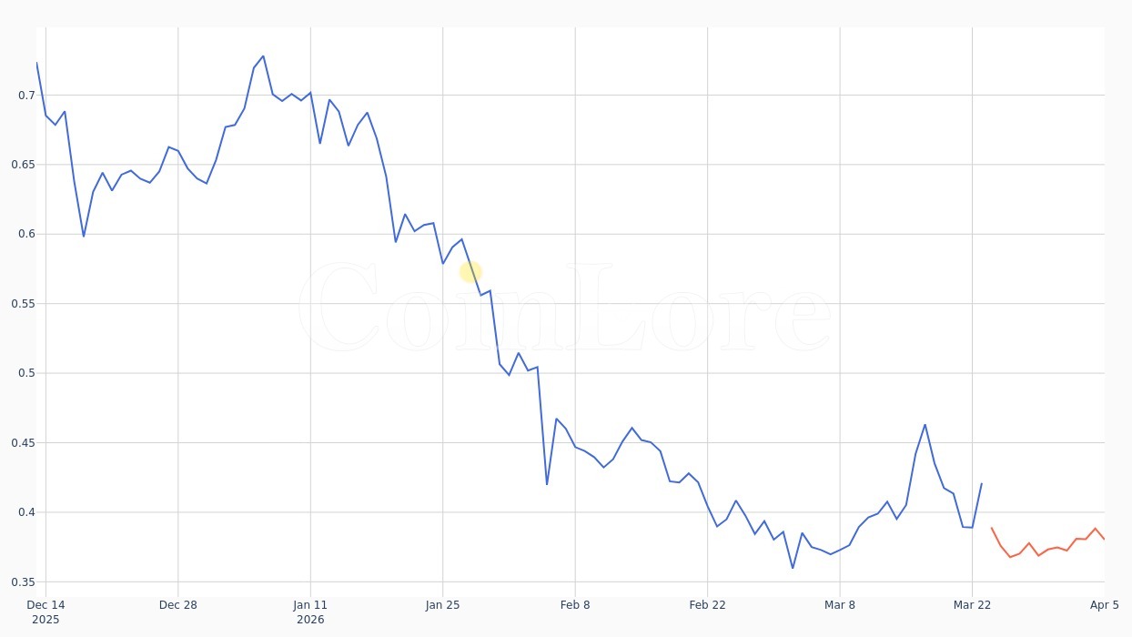 IExec RLC краткосрочный прогноз курса
