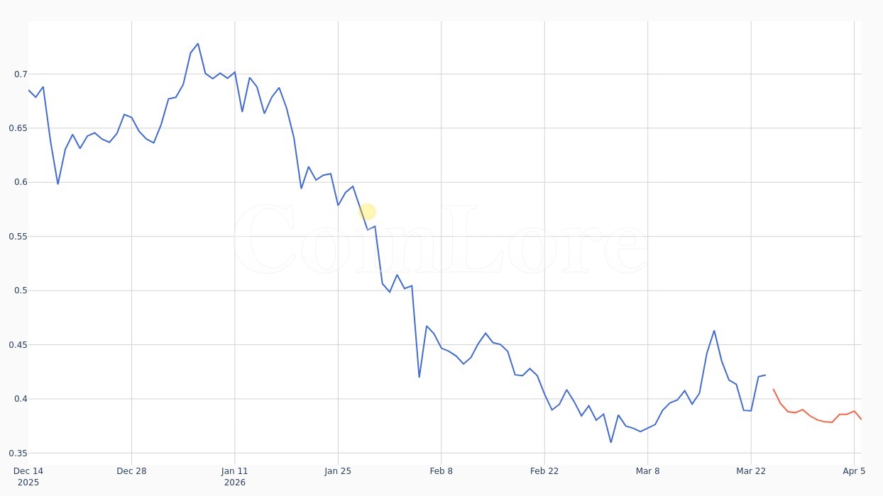IExec RLC краткосрочный прогноз курса