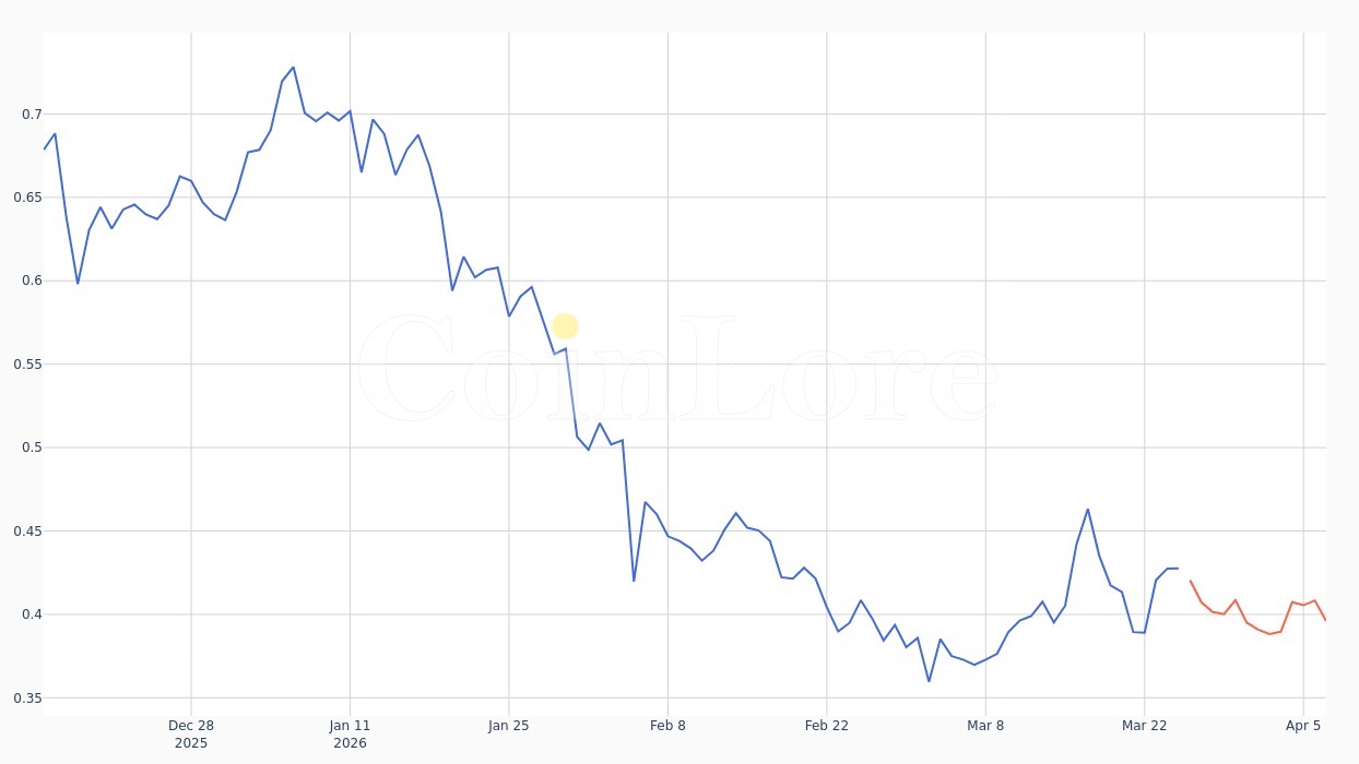 IExec RLC краткосрочный прогноз курса