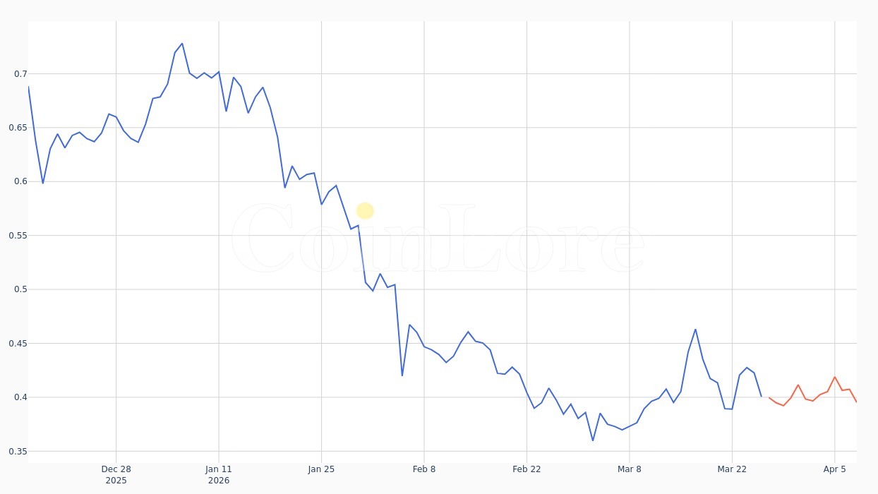 IExec RLC краткосрочный прогноз курса