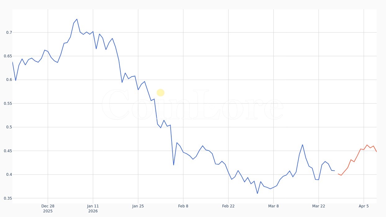 IExec RLC краткосрочный прогноз курса