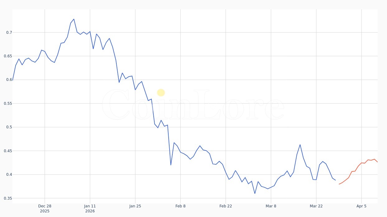 IExec RLC краткосрочный прогноз курса